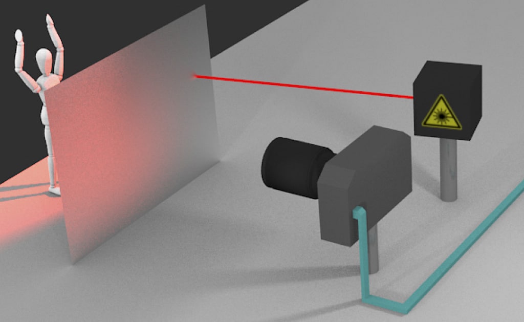 Imaging Through Scattering Media » Photon Force